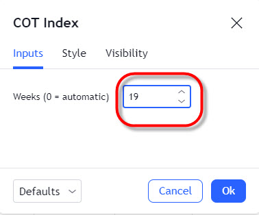 Графіки СОТ та Індекс COT | Capitalizator UA